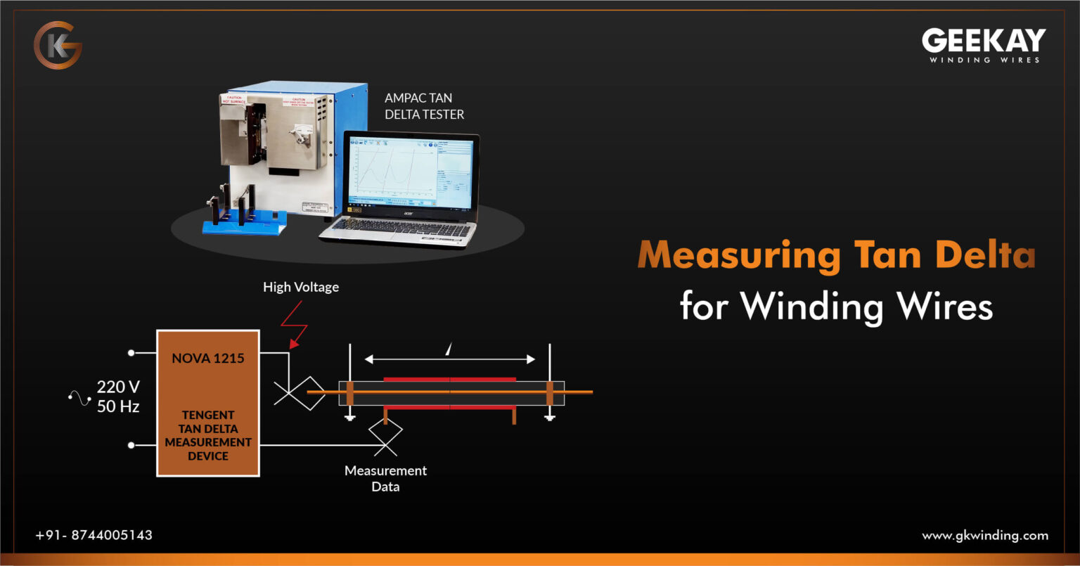 How does Tan Delta Test Ensure High Quality In Magnet Wire?